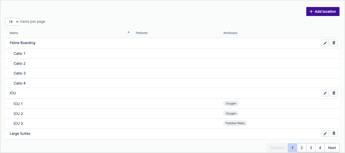 Boarding Overview and Setup – Provet Help Centre